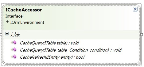 一步一步教你使用AgileEAS.NET基础类库进行应用开发-基础篇-ORM访问器及其配置-阿里云开发者社区